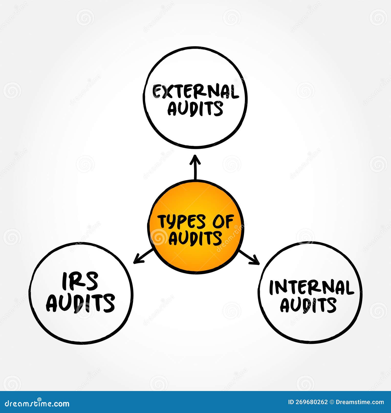 Types of Audits - Important Part of a Customer-supplier Partnership ...