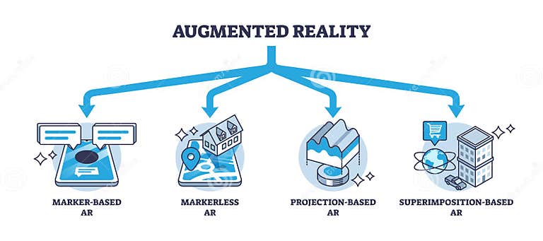 Types of Augmented Reality and AR Technology Division Outline Diagram ... Types of Augmented Reality and AR Technology Division Outline Diagram ...