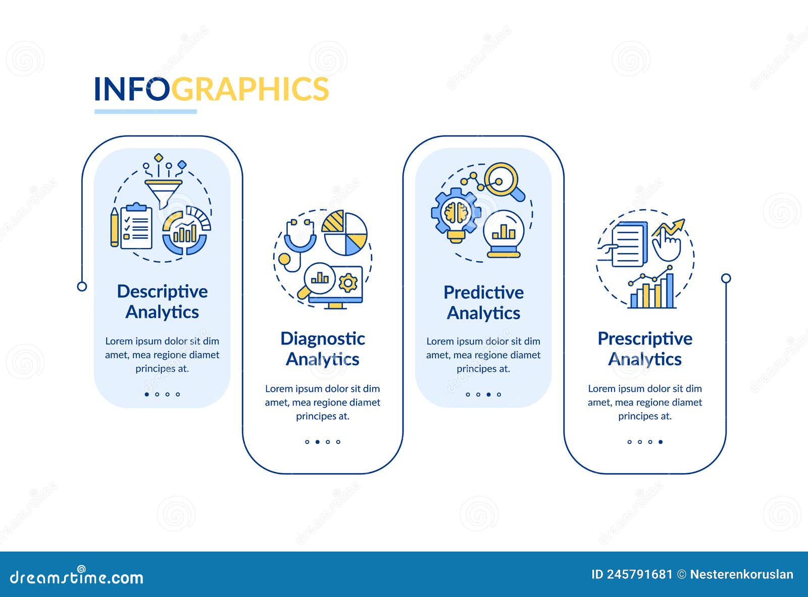 Types Of Automated Data Analytics Rectangle Infographic Template ...