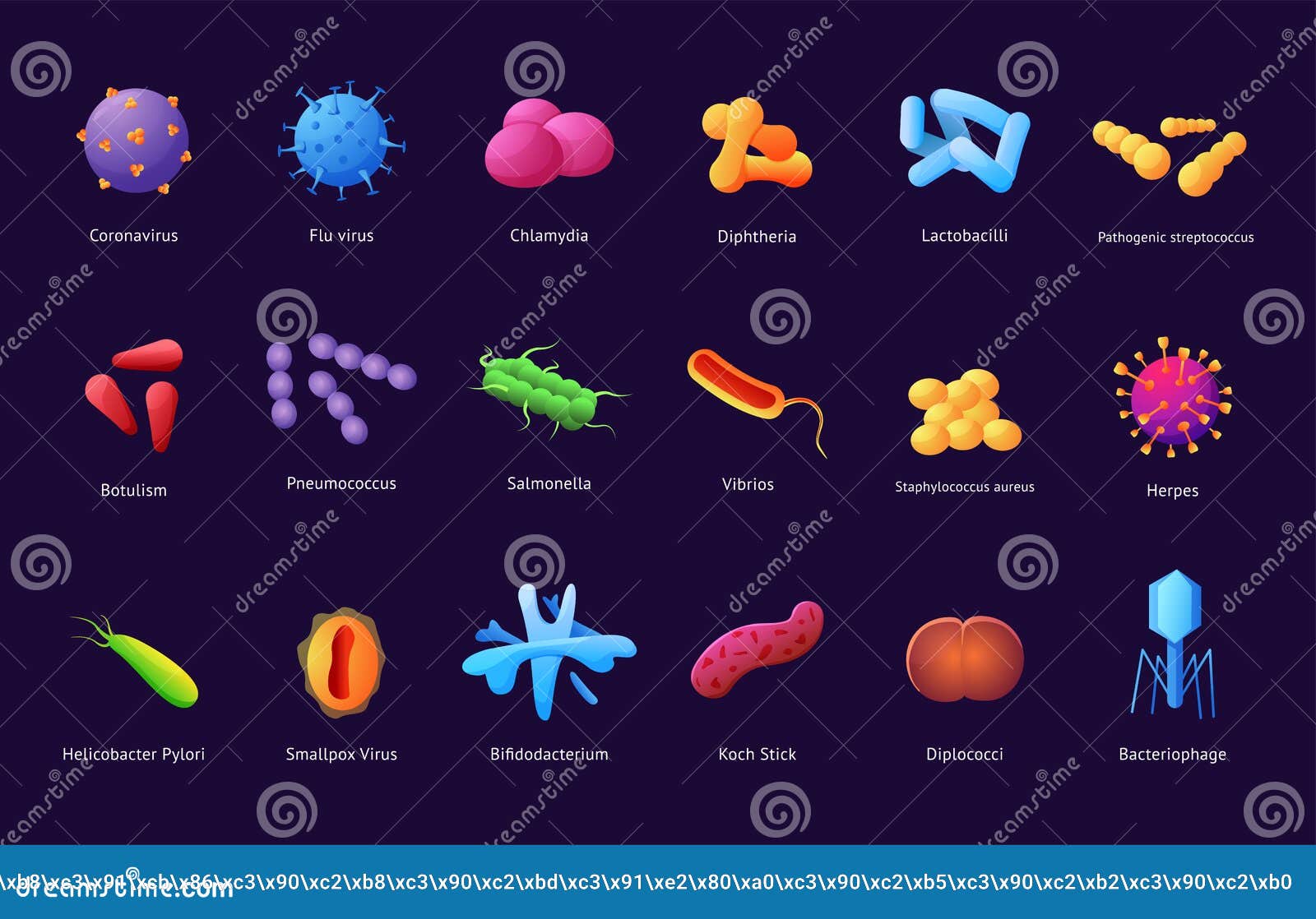 Pathogen Streptococcus Pyogenes Under Microscopic View. Detailed ...