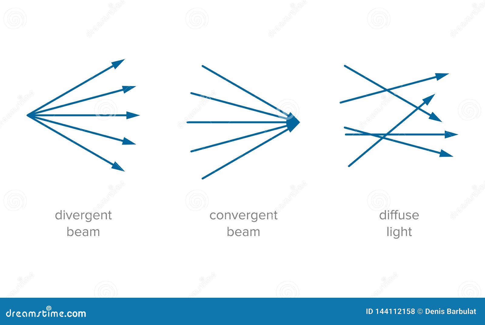 Types Of Beams With Parallel, Diverging, And Converging Beam Royalty ... Types Of Beams With Parallel, Diverging, And Converging Beam Royalty ...