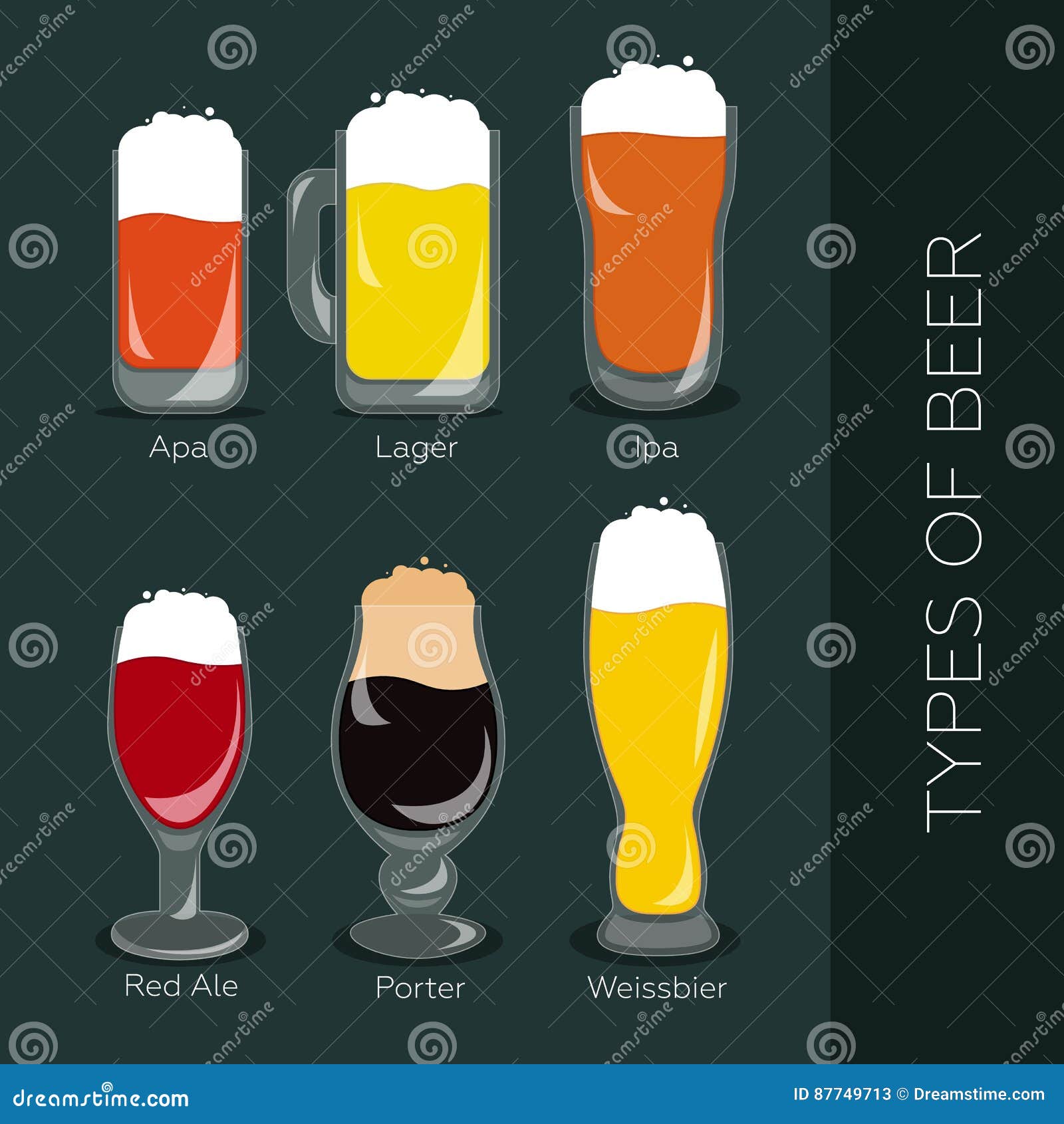Types of beer stock vector. Illustration of design, dark - 87749713