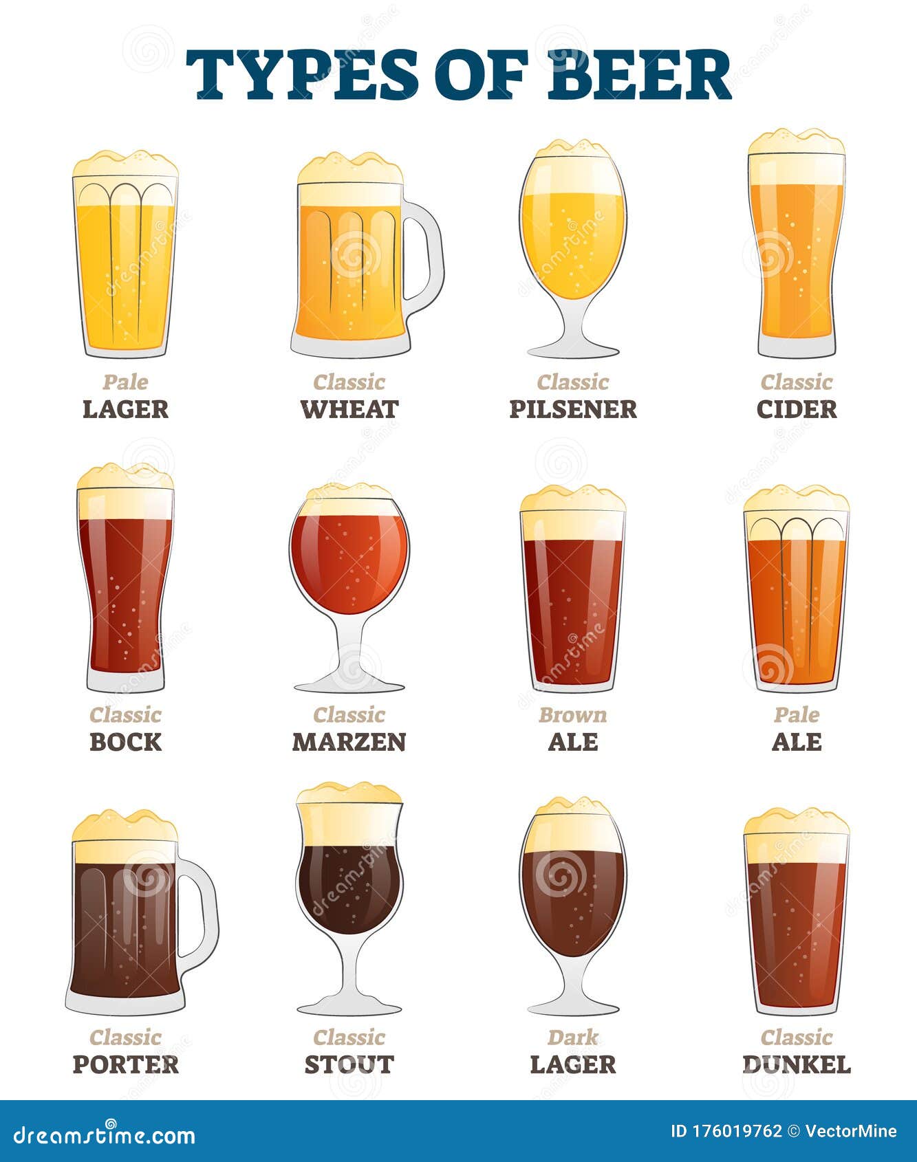 Types of Beer Vector Illustration. Alcoholic Beverage Menu Collection ... Types of Beer Vector Illustration. Alcoholic Beverage Menu Collection ...