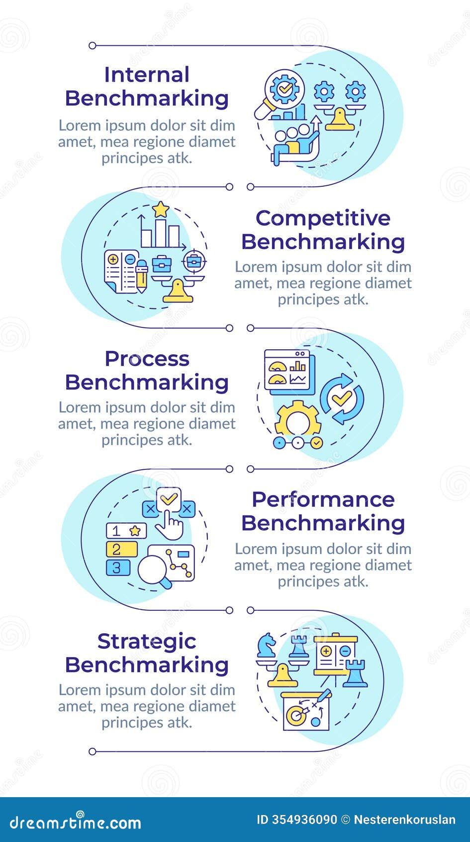 Types Of Benchmarking Infographic Vertical Sequence Vector Illustration ...