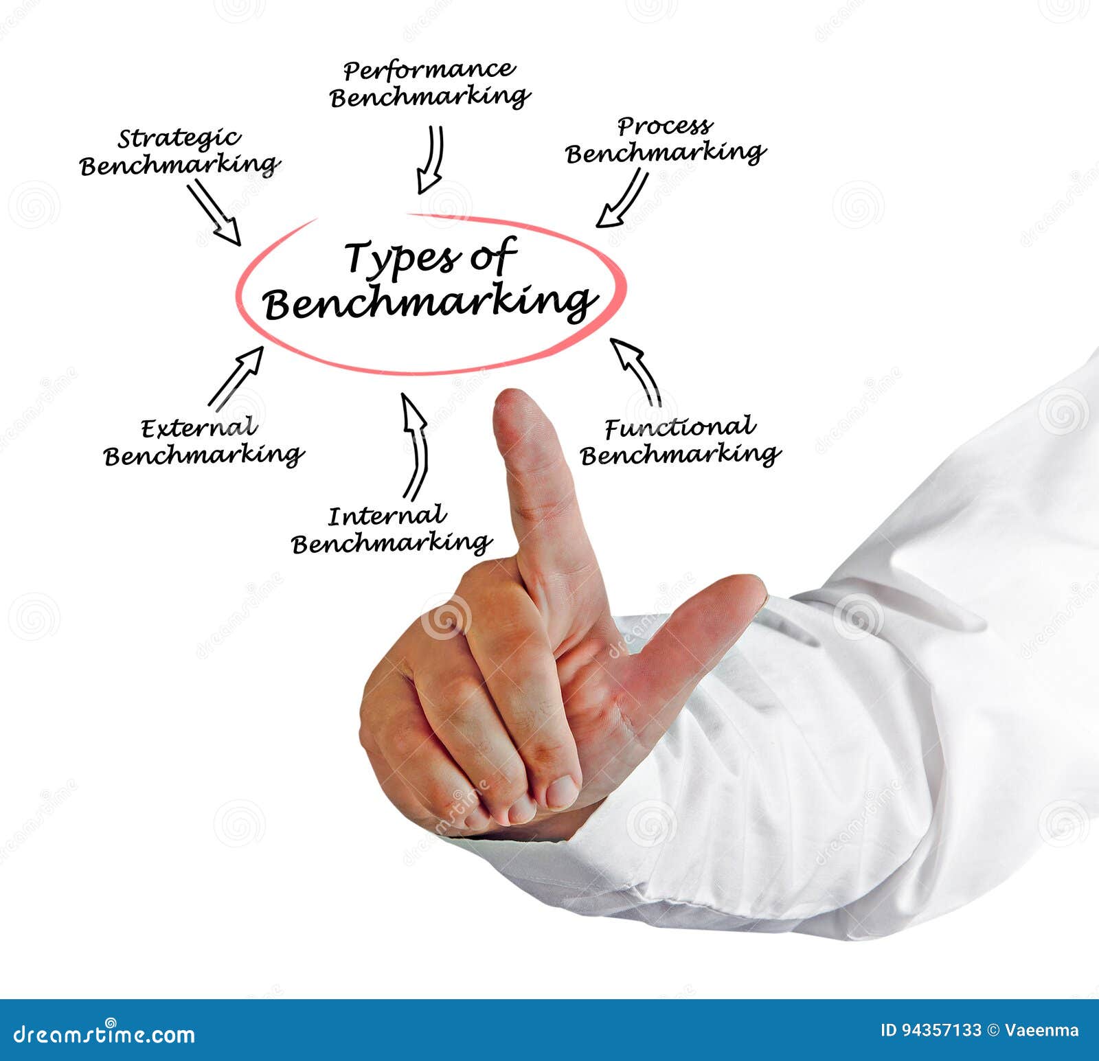 Types of Benchmarking stock image. Image of consulting - 94357133