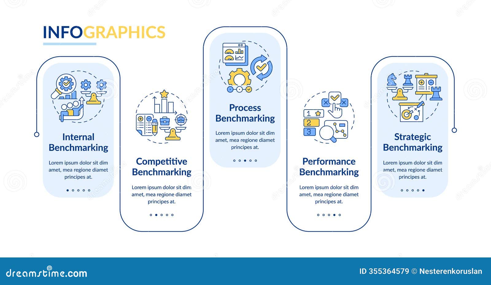 Types of Benchmarking Rectangle Infographic Vector Stock Vector ...