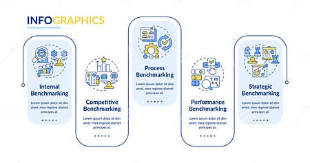 Types of Benchmarking Rectangle Infographic Vector Stock Vector ...