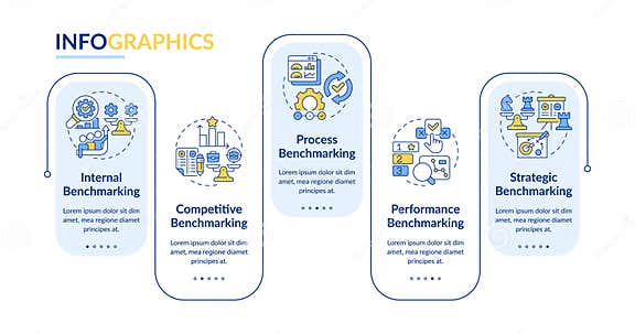 Types of Benchmarking Rectangle Infographic Vector Stock Vector ...
