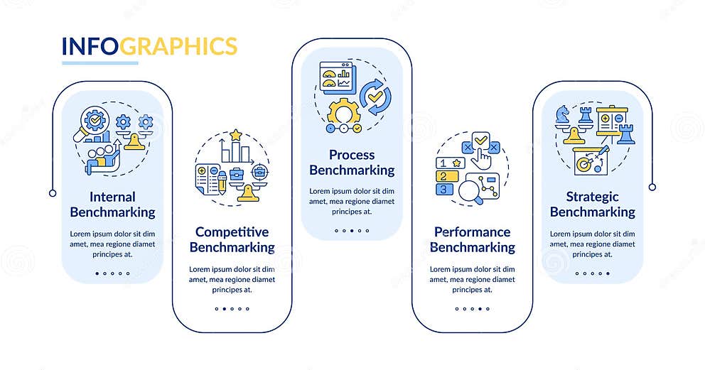 Types of Benchmarking Rectangle Infographic Vector Stock Vector ...