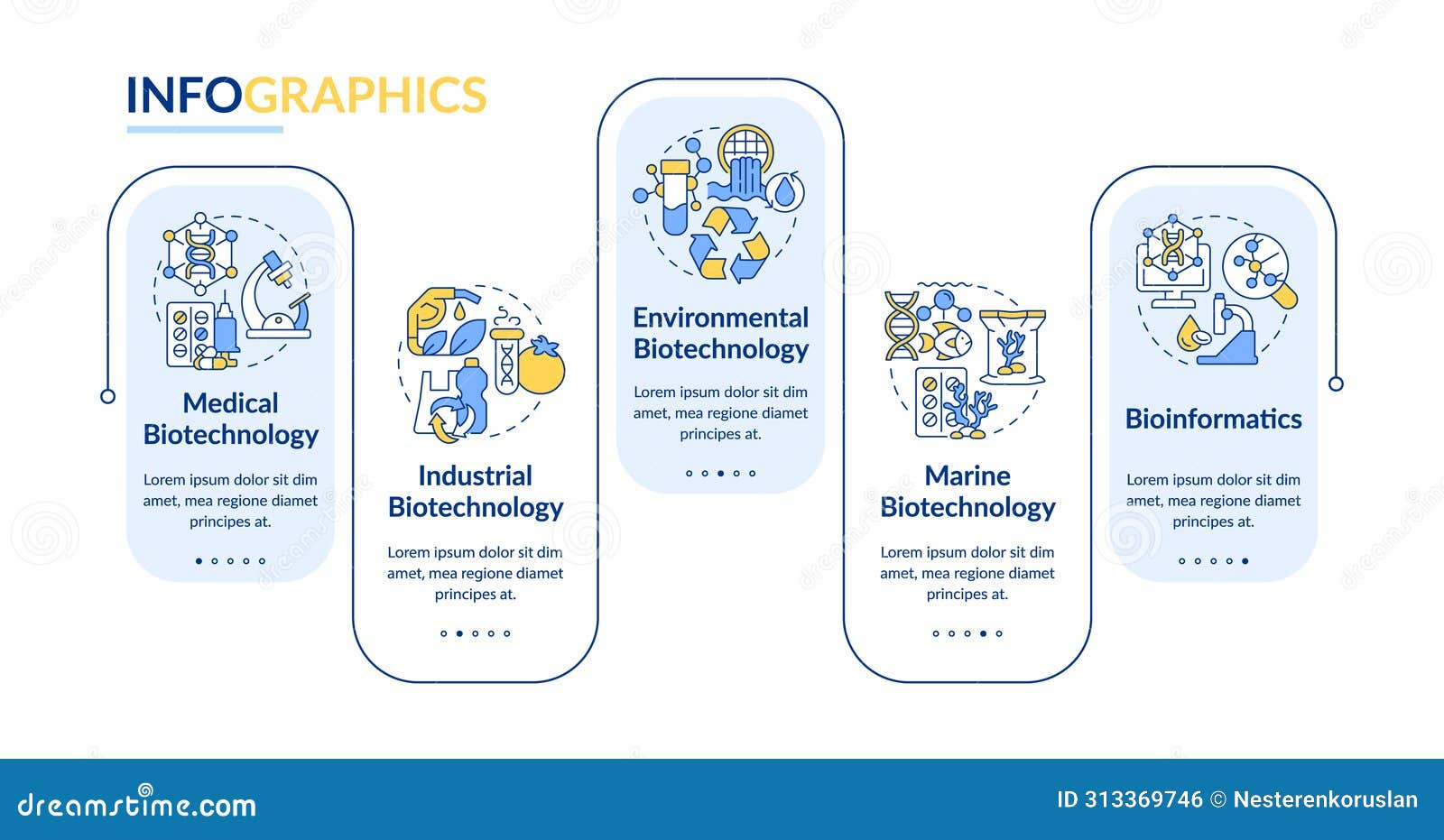 Types of Biotechnology Blue Rectangle Infographic Template Stock Vector ...