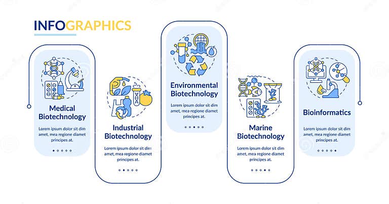 Types of Biotechnology Blue Rectangle Infographic Template Stock Vector ...