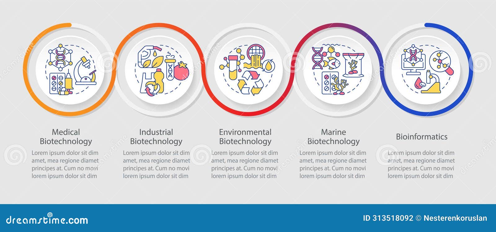Types of Biotechnology Loop Infographic Template Stock Illustration ...