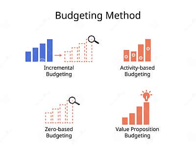 Types of Budgets for Incremental, Activity-based, Value Proposition ...