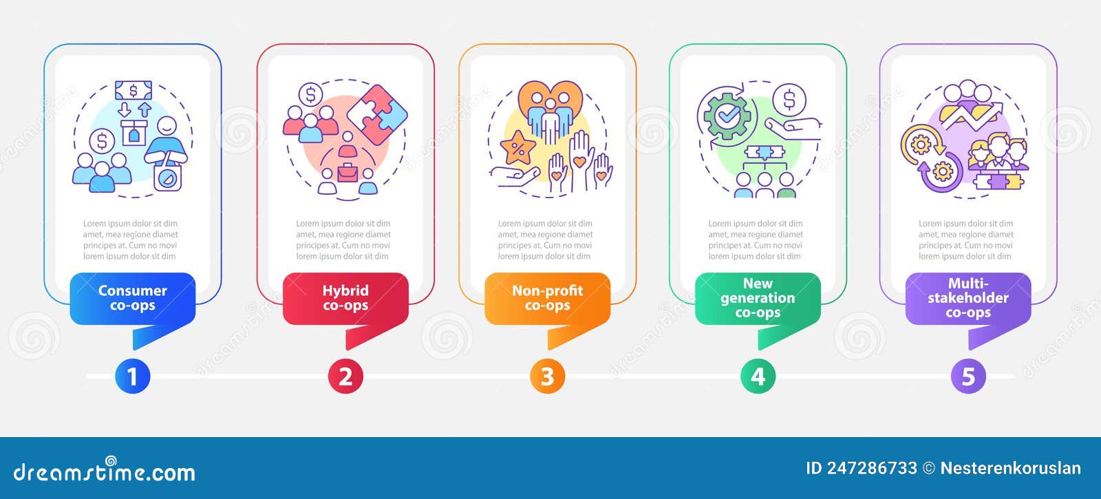 Types of Business Co-ops Rectangles Infographic Template Stock Vector ...