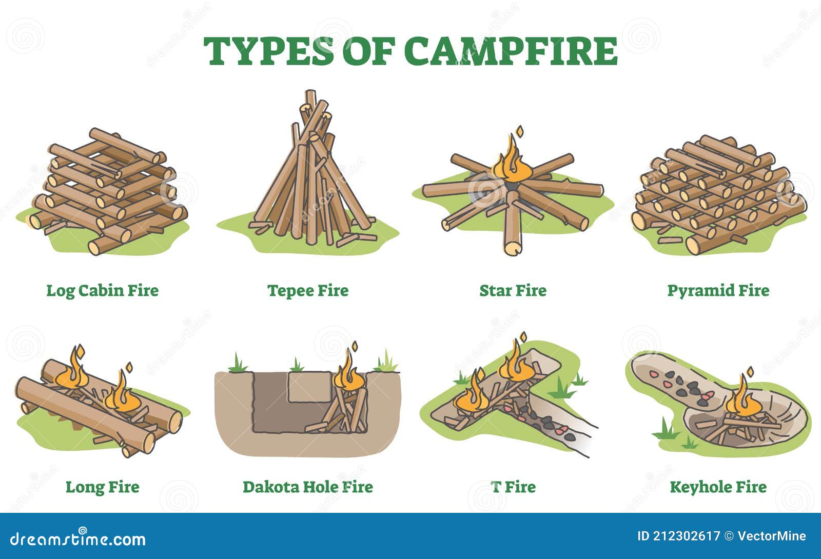 Types of Campfire with Firewood Layout Methods in Educational Outline ...