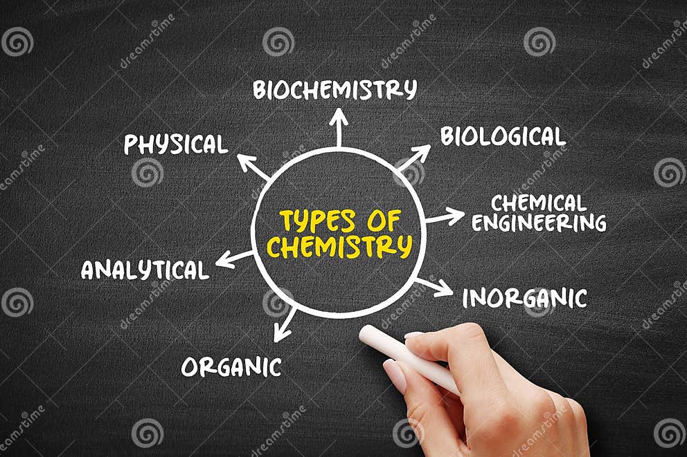 Types of Chemistry - Scientific Study of the Properties and Behavior of ...