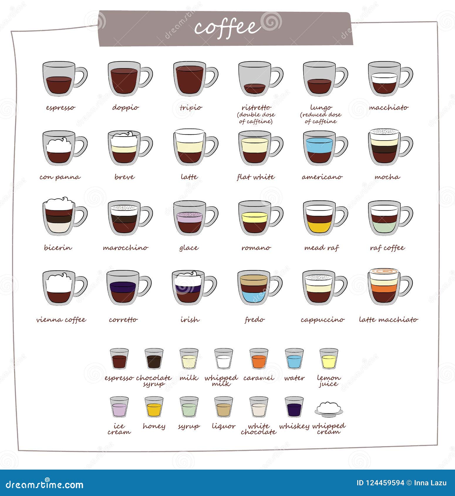 Types of coffee stock illustration. Illustration of drink - 124459594
