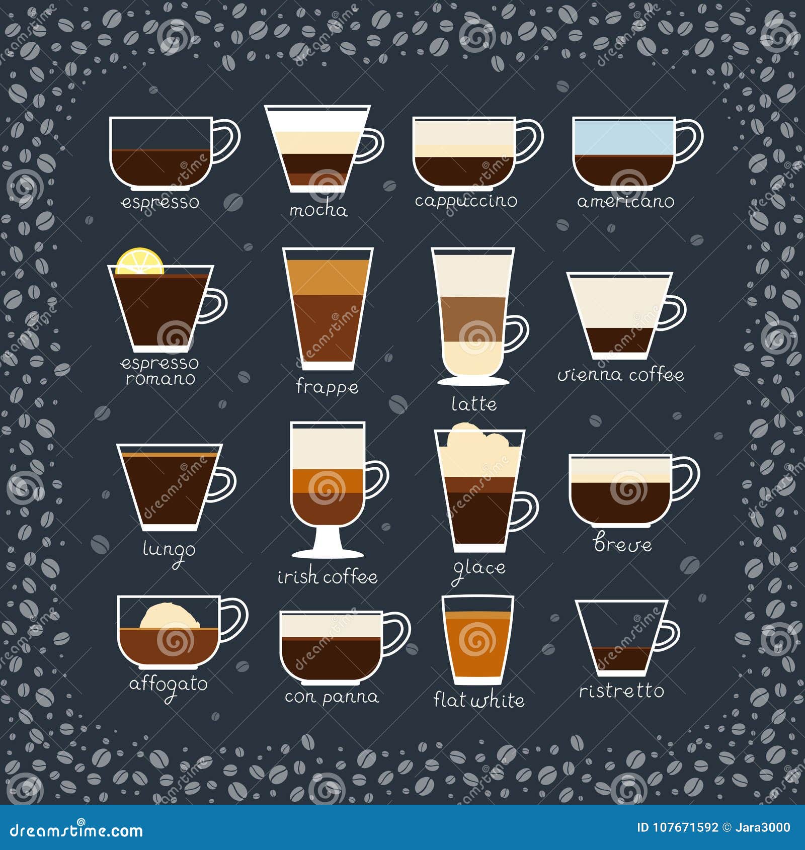 Types Of Coffee Vector Illustration. Infographic Of Coffee Types ...