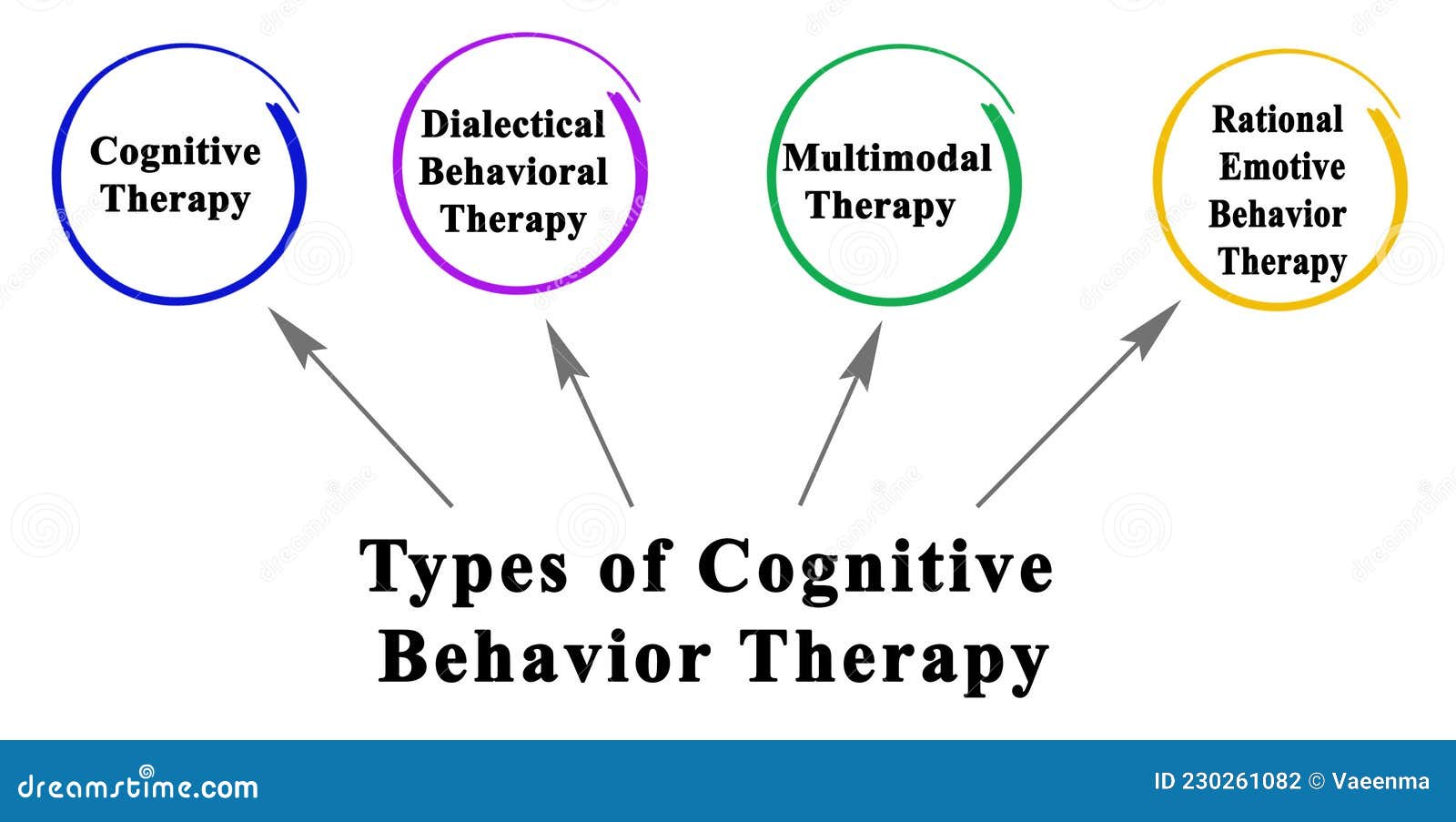 Dialectical Behavior Therapy Brochure Template Vector Illustration | CartoonDealer.com #251855122