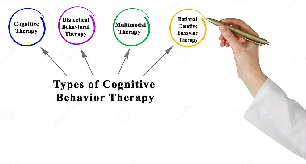 Cognitive Behavior Therapy stock illustration. Illustration of rational ...