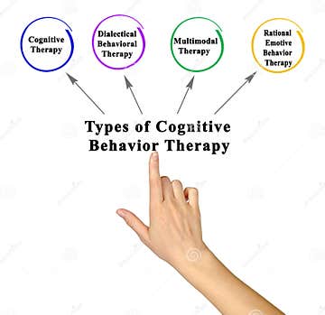 Cognitive Behavior Therapy stock photo. Image of concept - 243922822