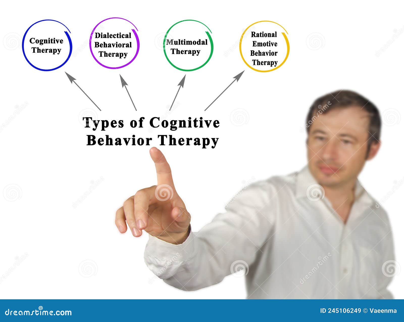 Cognitive Behavior Therapy stock image. Image of therapist - 245106249