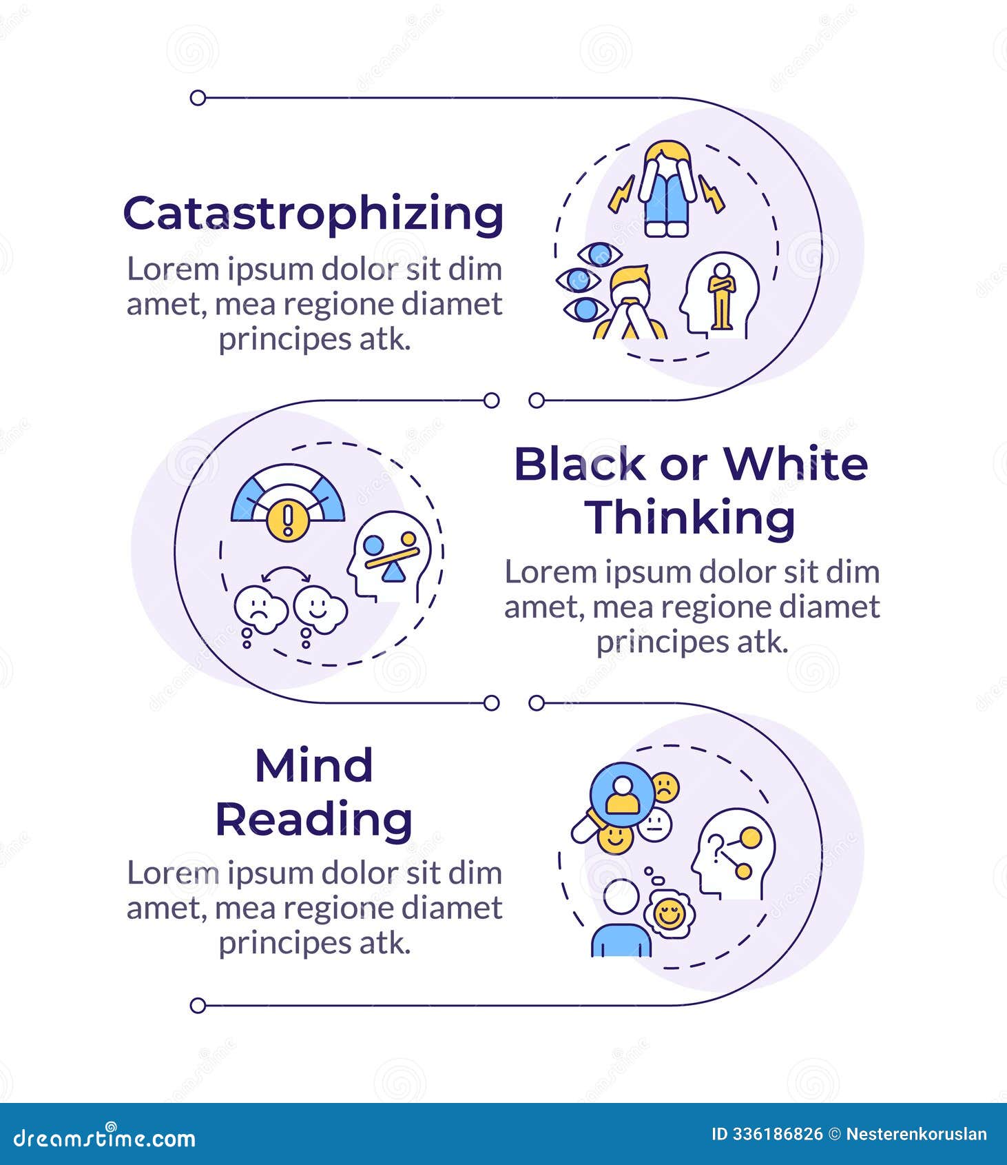 Types Of Cognitive Syndromes Infographic Vertical Sequence Vector ...