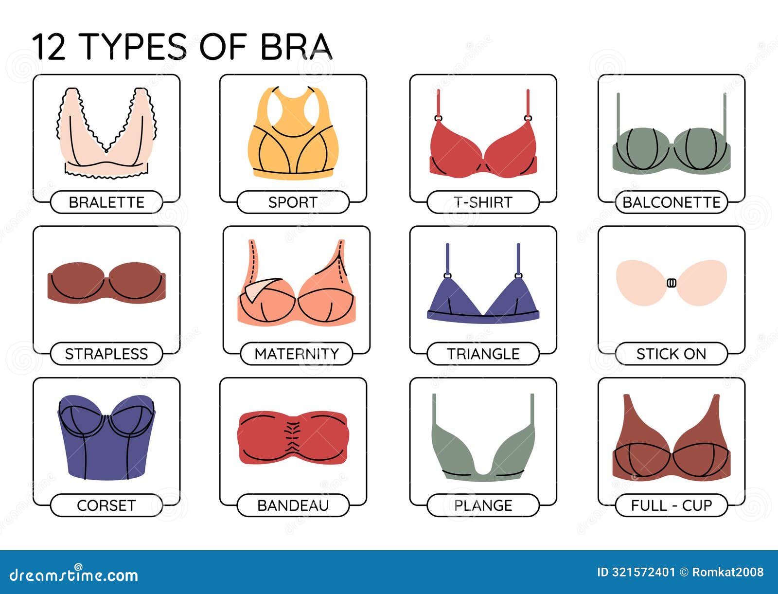 Types of Colorful Bras Infographics. Vector Bra Collection. Stock ...