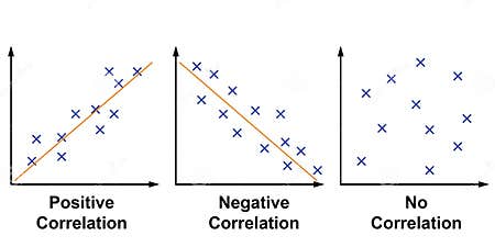 Types of Correlation. Scatter Plot Stock Illustration - Illustration of ...