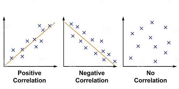 Types of Correlation. Scatter Plot Stock Illustration - Illustration of ...