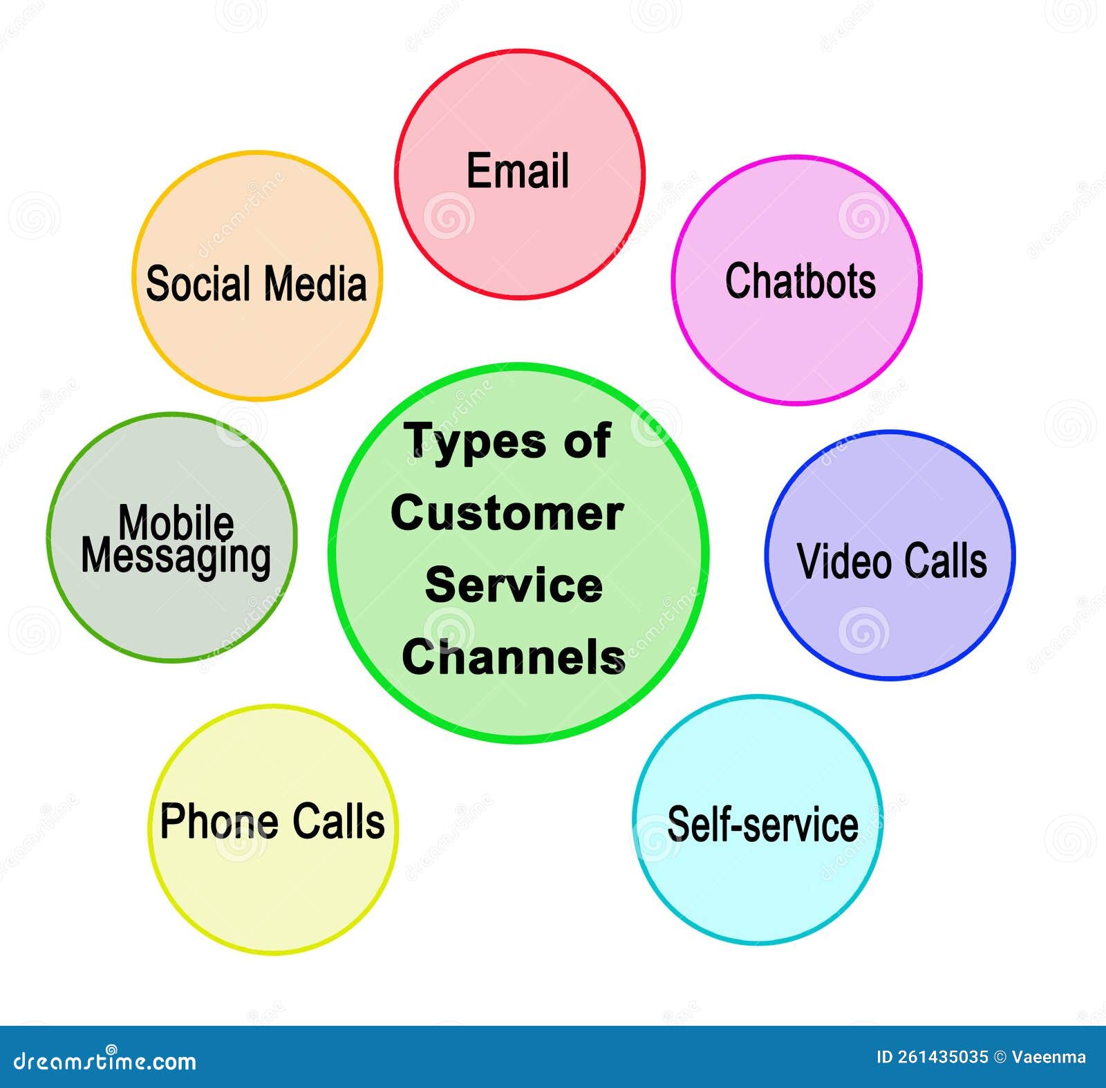 Customer Service Channels stock illustration. Illustration of social ...