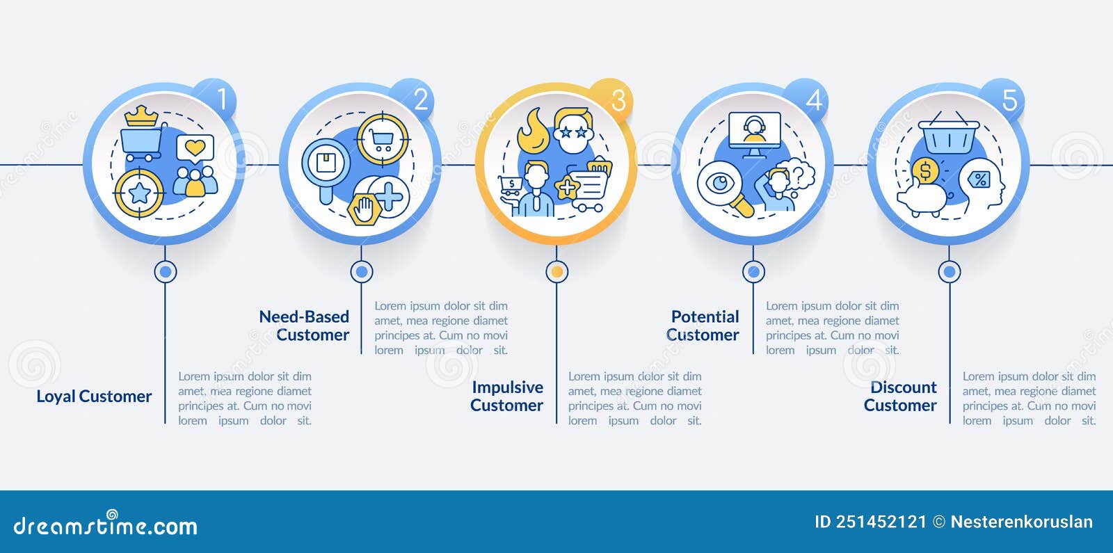 Types of Customers Circle Infographic Template Stock Vector ...