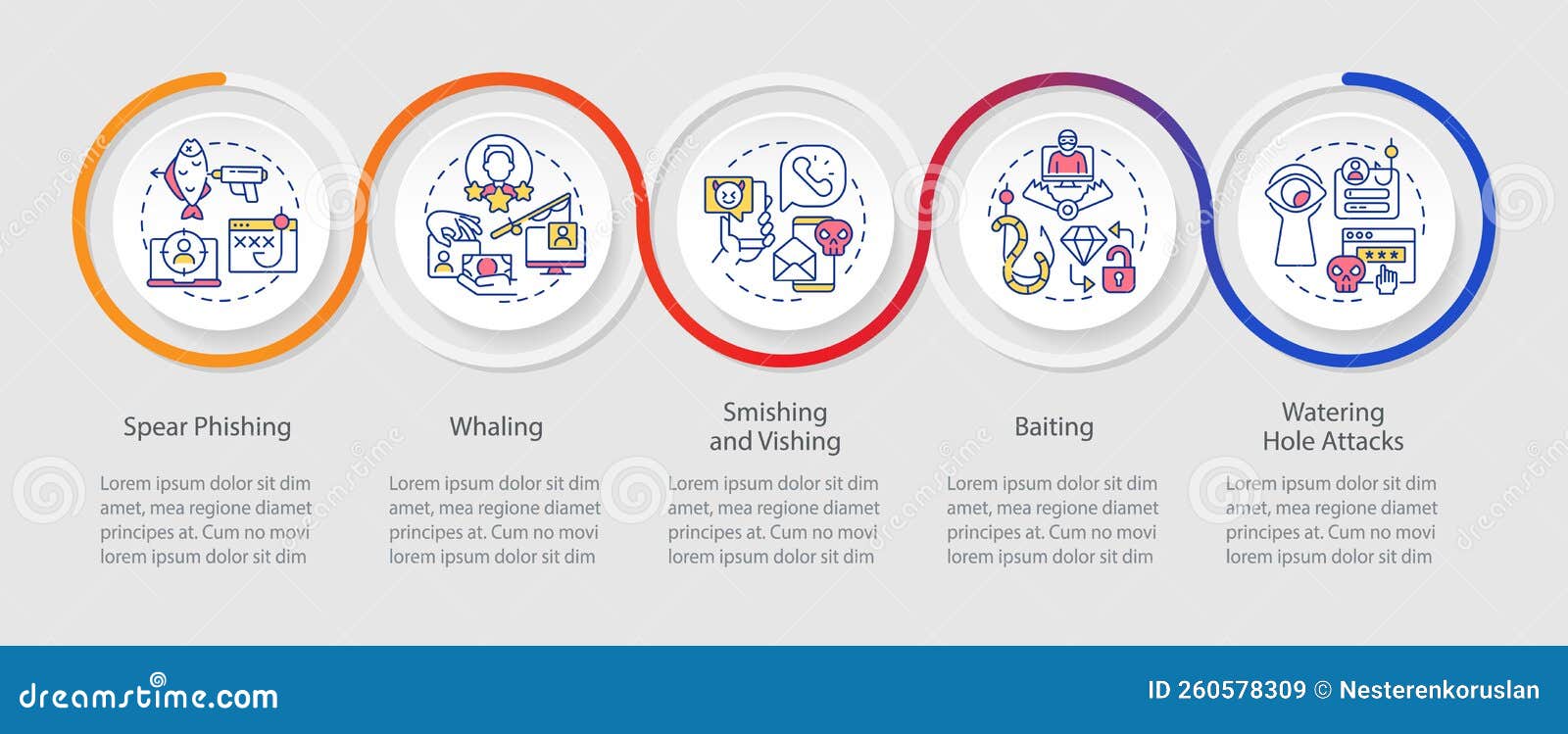 Types Of Cyberattacks Loop Infographic Template Cartoon Vector ... Types Of Cyberattacks Loop Infographic Template Cartoon Vector ...