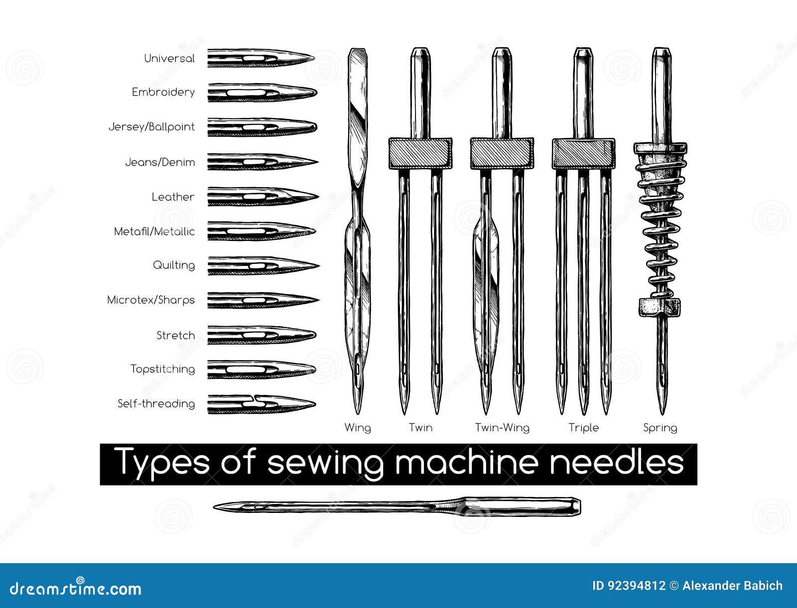 Types D'aiguilles De Machine à Coudre Illustration de Vecteur ...
