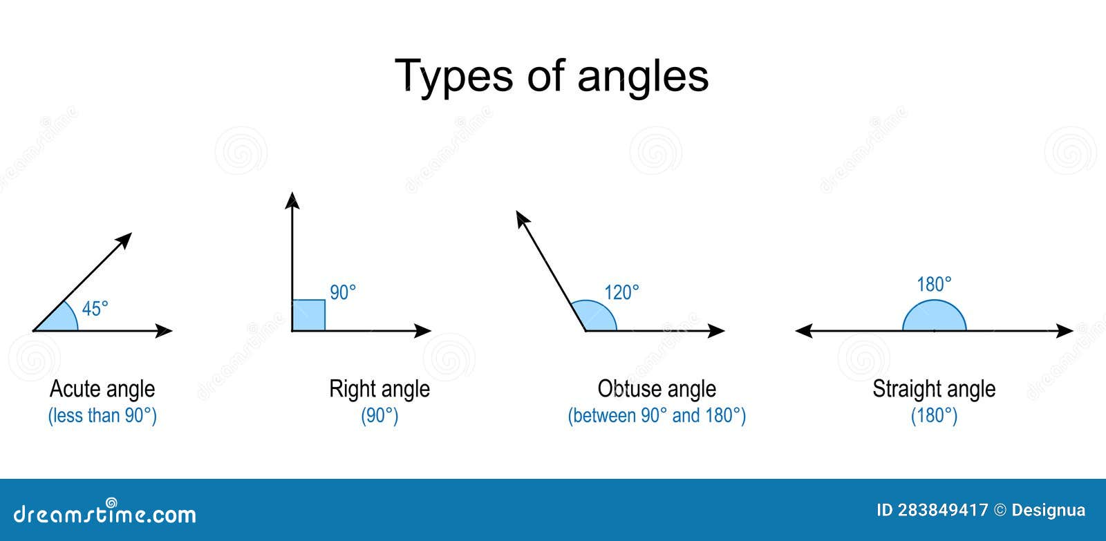 Types d'angles illustration de vecteur. Illustration du géométrique ...