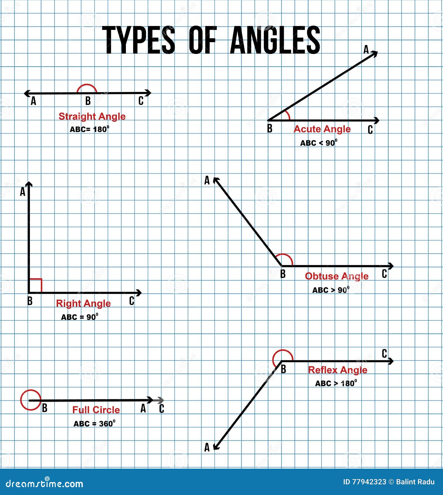 Types D'angles Sur Le Papier De Maths Illustration de Vecteur ...