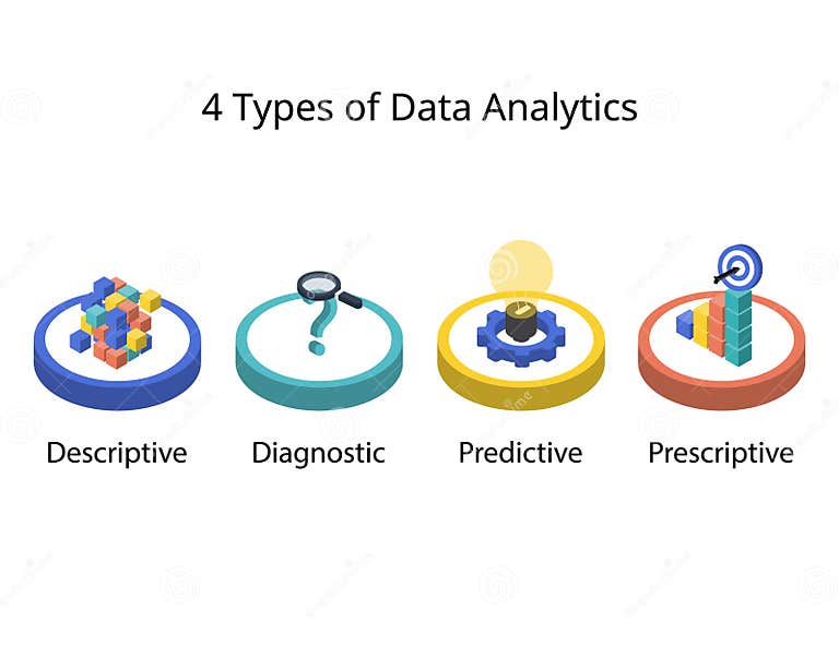 The 4 Types of Data Analytics for Descriptive, Diagnostic, Predictive ...
