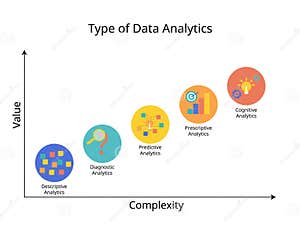 Descriptive Analytics Concept Icon Vector Illustration CartoonDealer