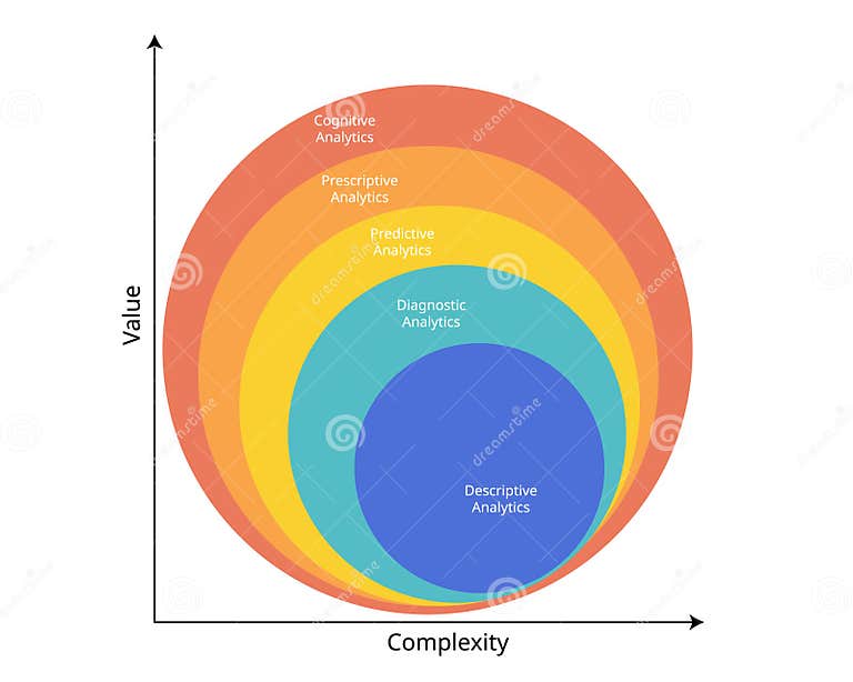 The 5 Types of Data Analytics for Descriptive, Diagnostic, Predictive ... The 5 Types of Data Analytics for Descriptive, Diagnostic, Predictive ...