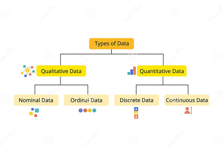 4 Types of Data with Nominal, Ordinal, Discrete and Continuous Data ...
