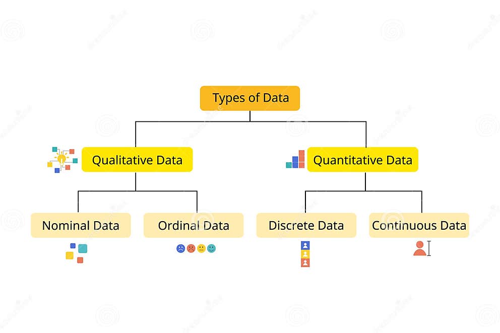 4 Types of Data with Nominal, Ordinal, Discrete and Continuous Data ...