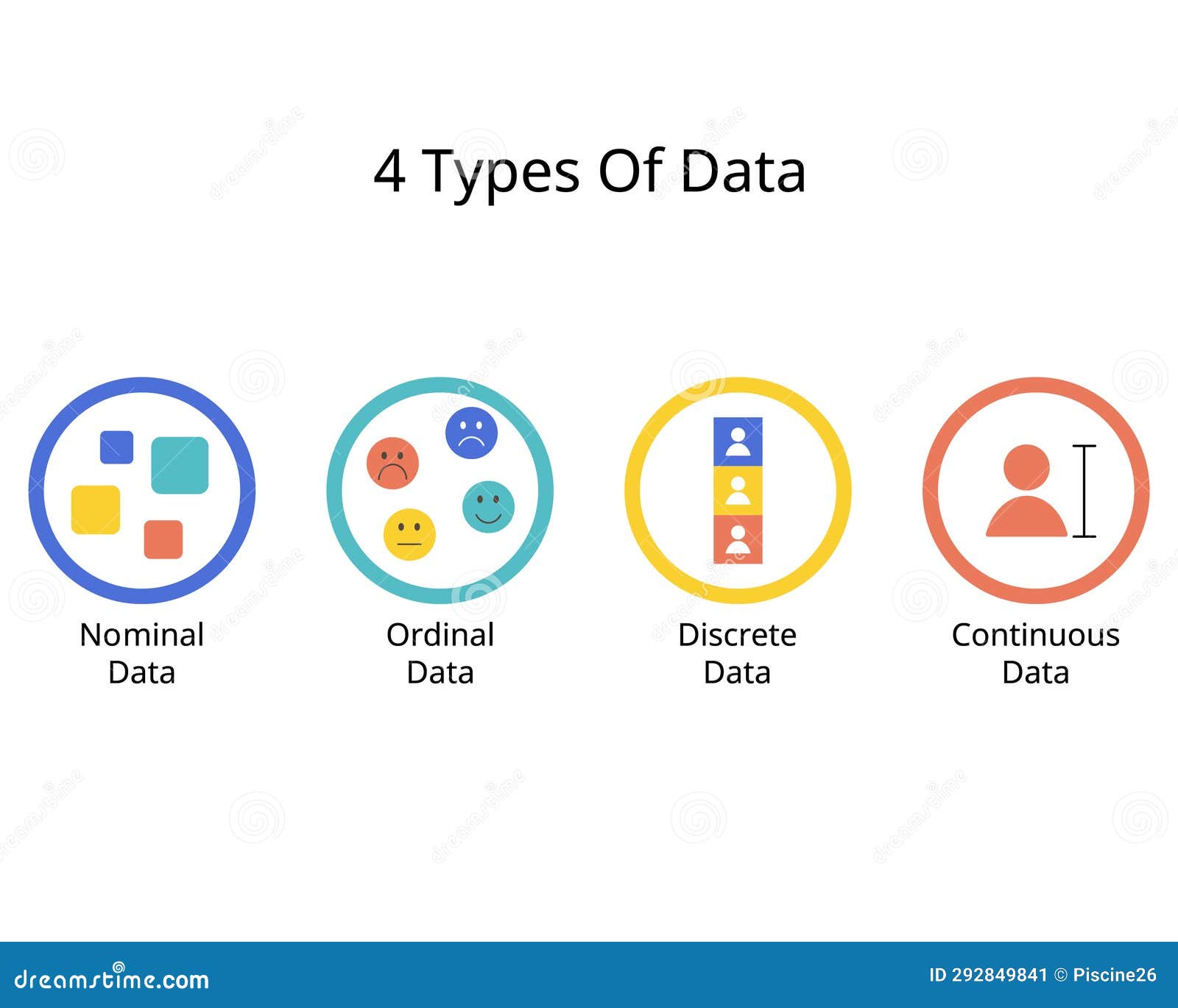 4 Types of Data with Nominal, Ordinal, Discrete and Continuous Data ... 4 Types of Data with Nominal, Ordinal, Discrete and Continuous Data ...