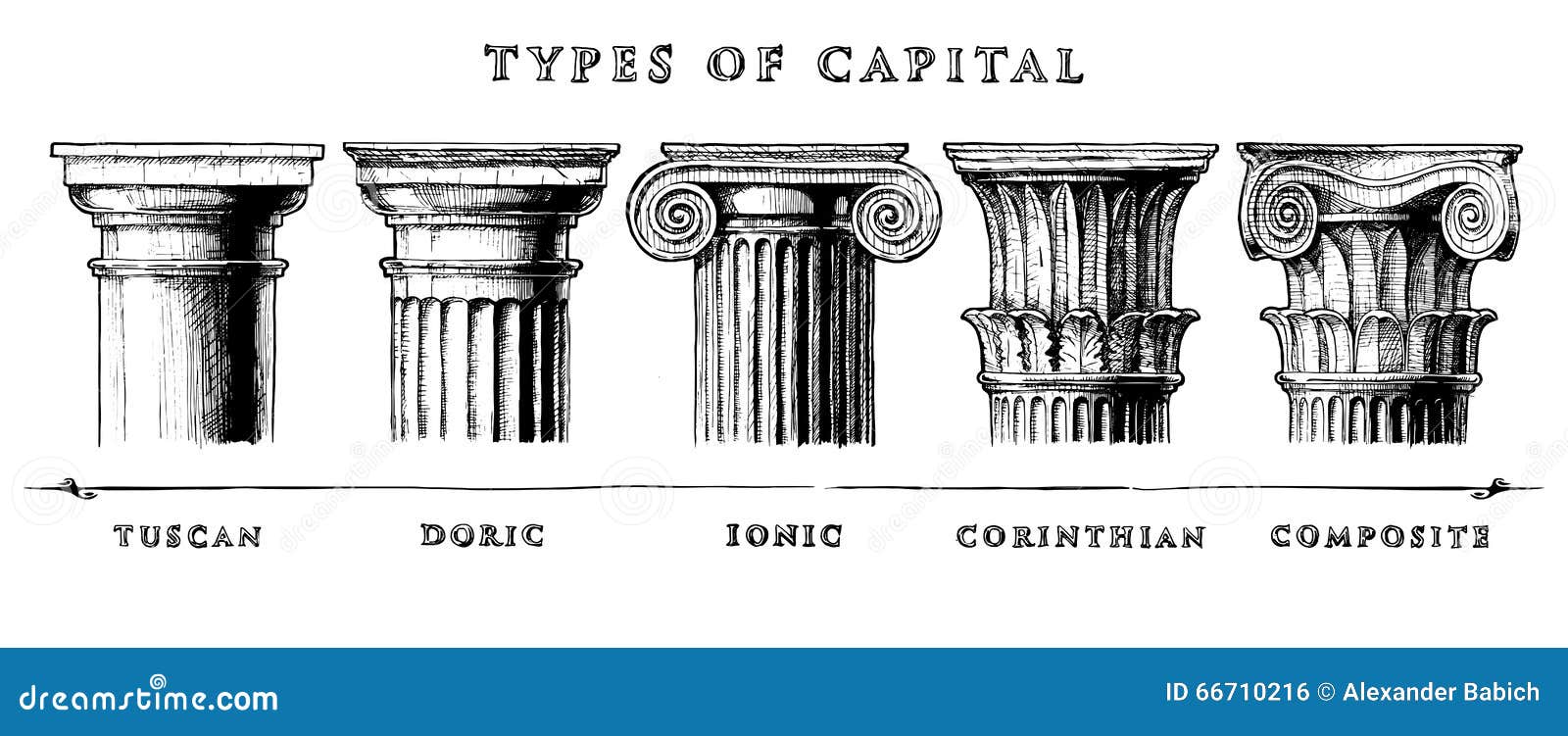 Types De Capital Ordre Classique Illustration de Vecteur - Illustration ...