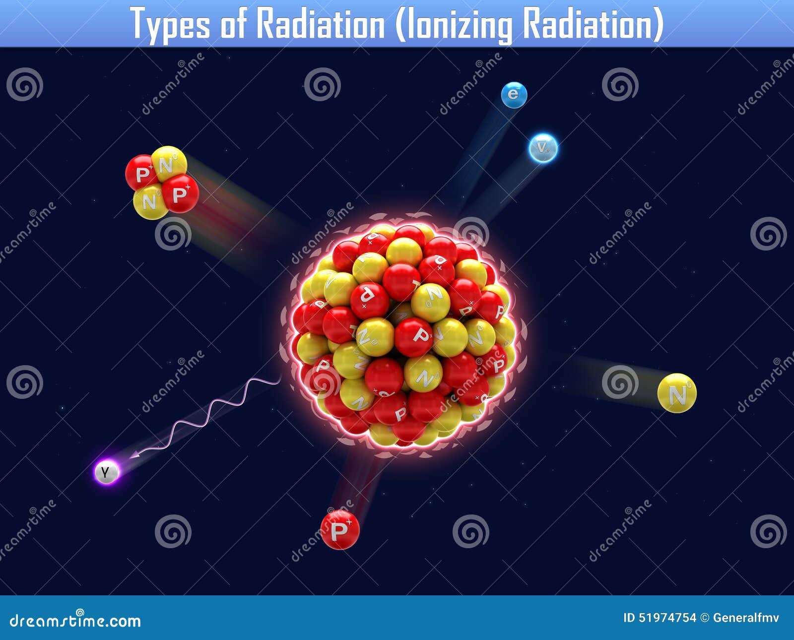 Types De Rayonnement (rayonnements Ionisants) Illustration Stock ...