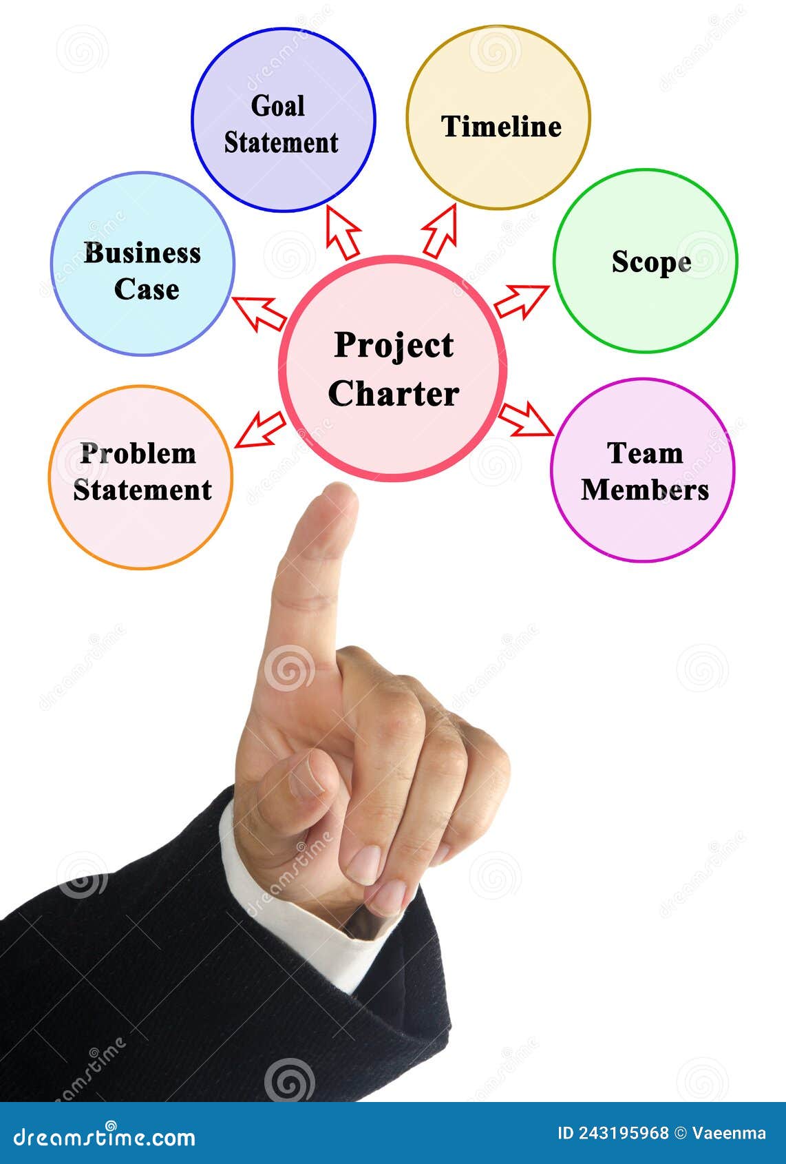 Types De Renseignement Multiples Photo stock - Image of athletes, doigt ...