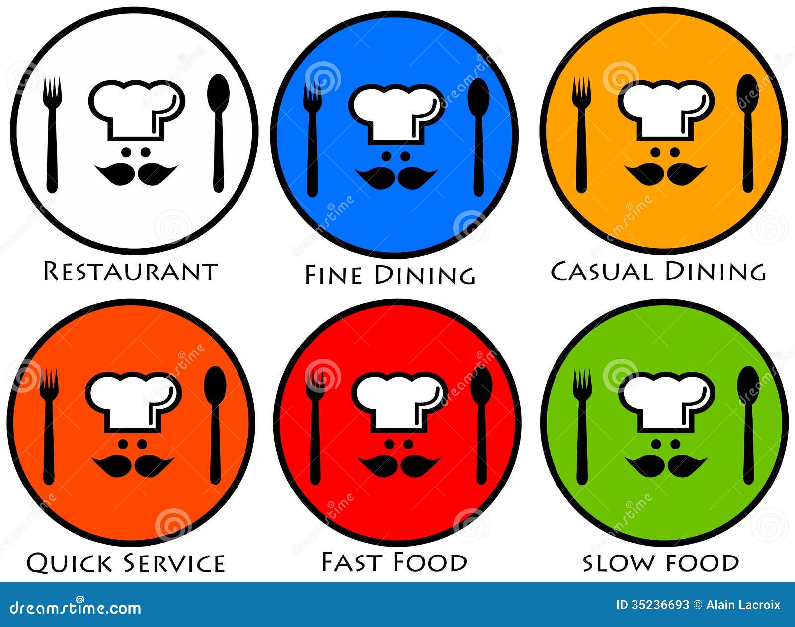 Types de restaurant illustration stock. Illustration du calories - 35236693