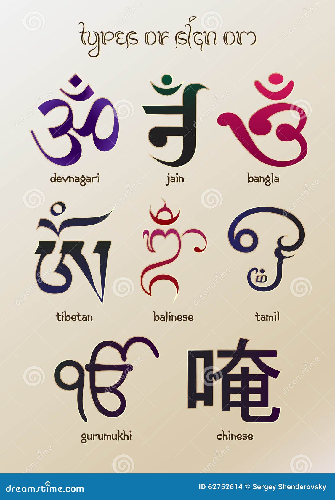 Types de signe OM illustration de vecteur. Illustration du cosmique ...