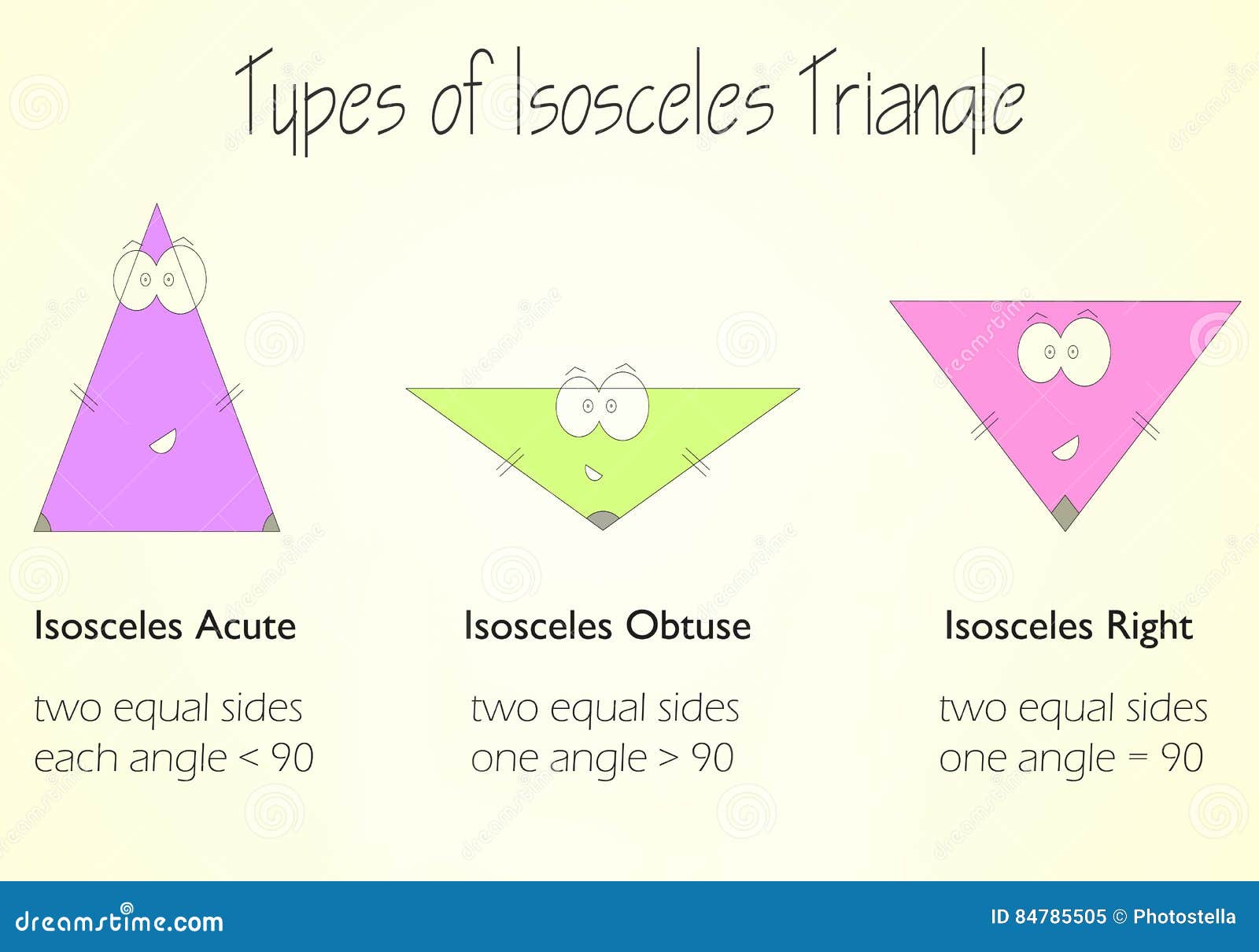 Types de triangle isocèle illustration stock. Illustration du texte - 84785505