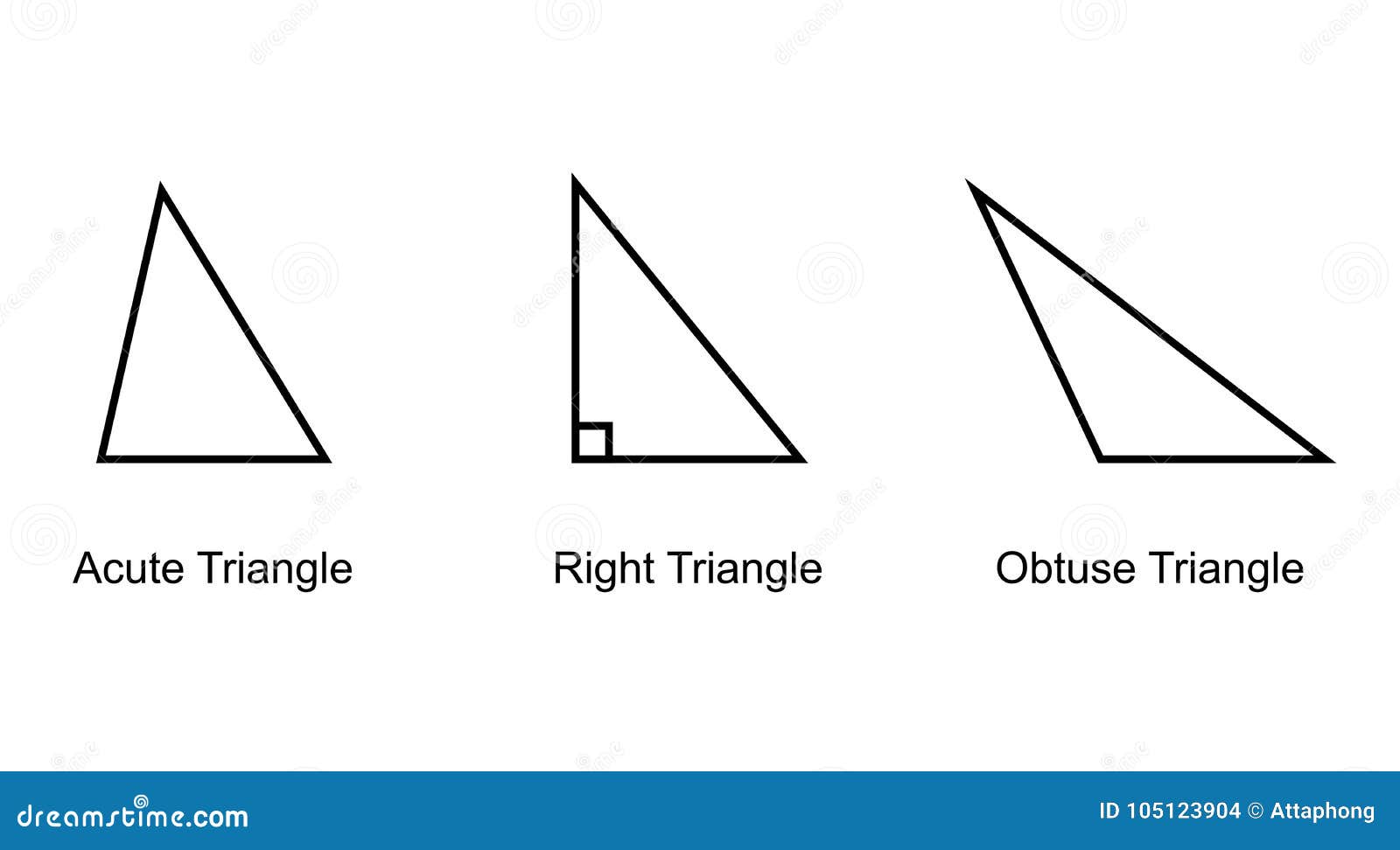 Types De Triangles Sur Le Vecteur Blanc De Fond Illustration de Vecteur ...