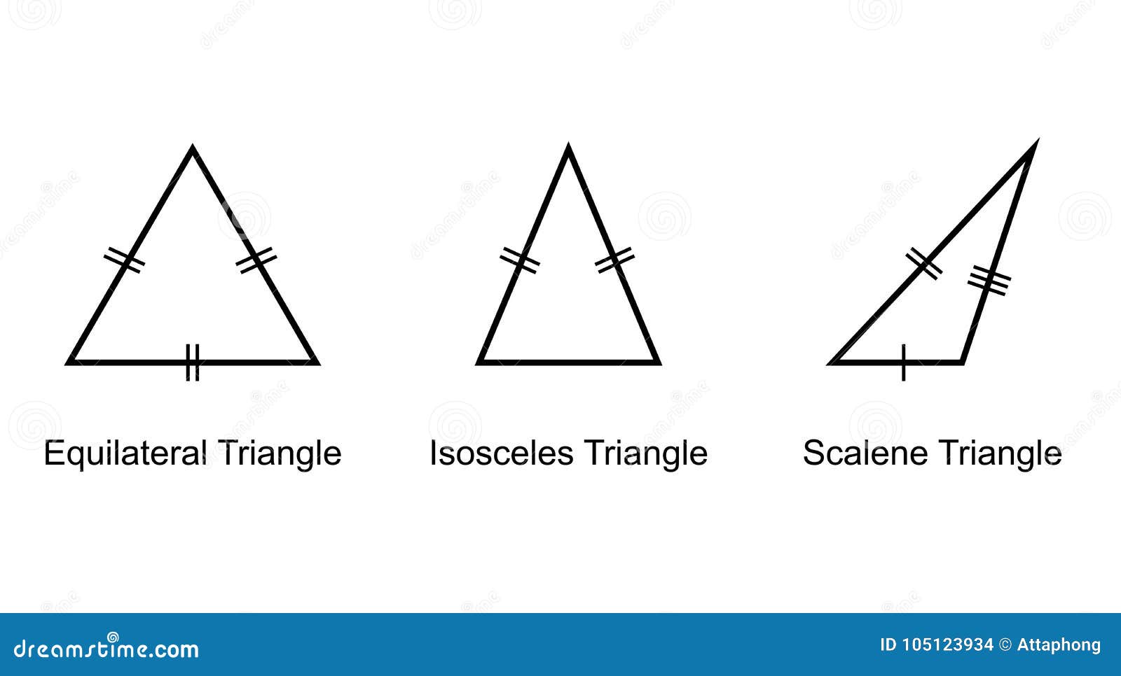 Types De Triangles Sur Le Vecteur Blanc De Fond Illustration de Vecteur ...
